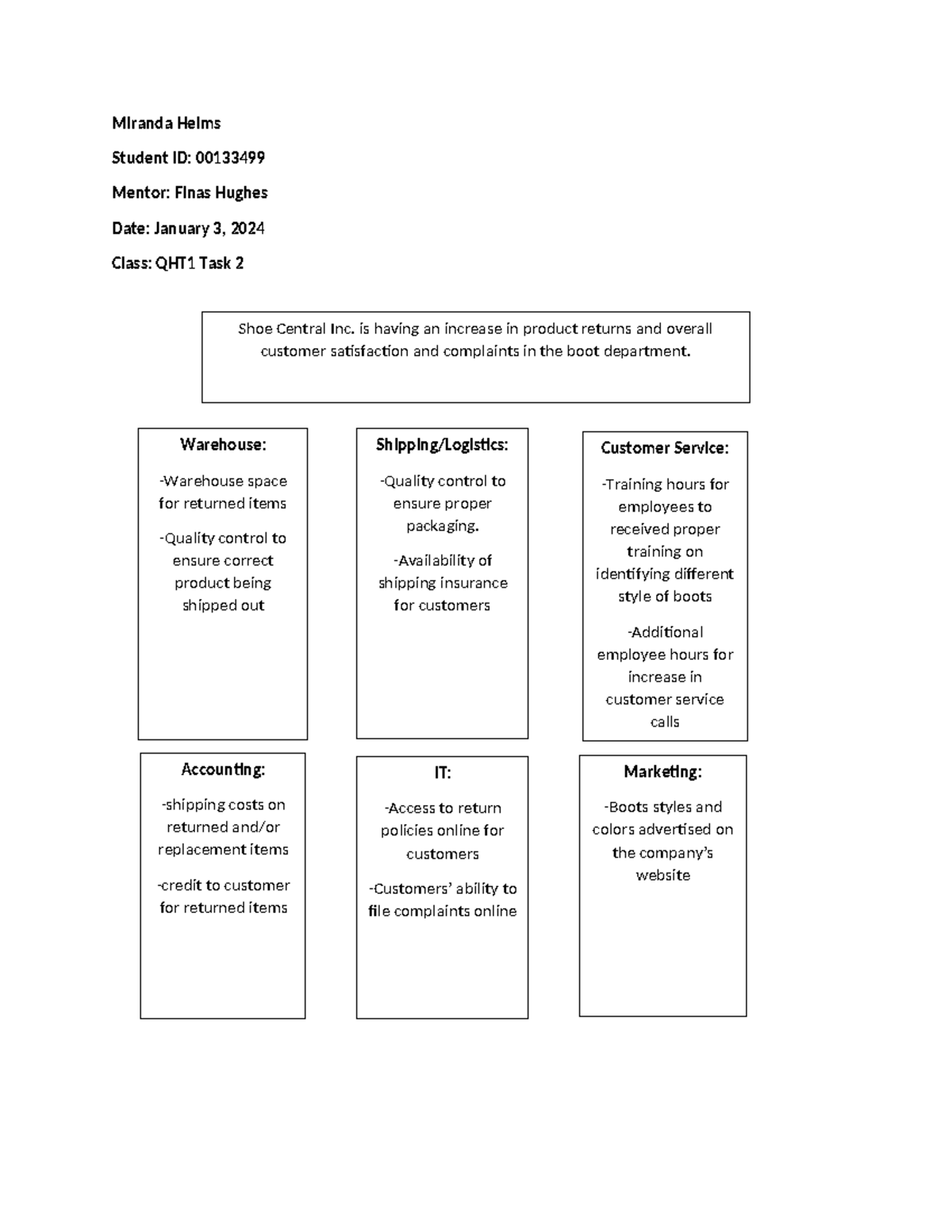 western governors QHT1 Task 2 - Miranda Helms Student ID: 00133499 ...
