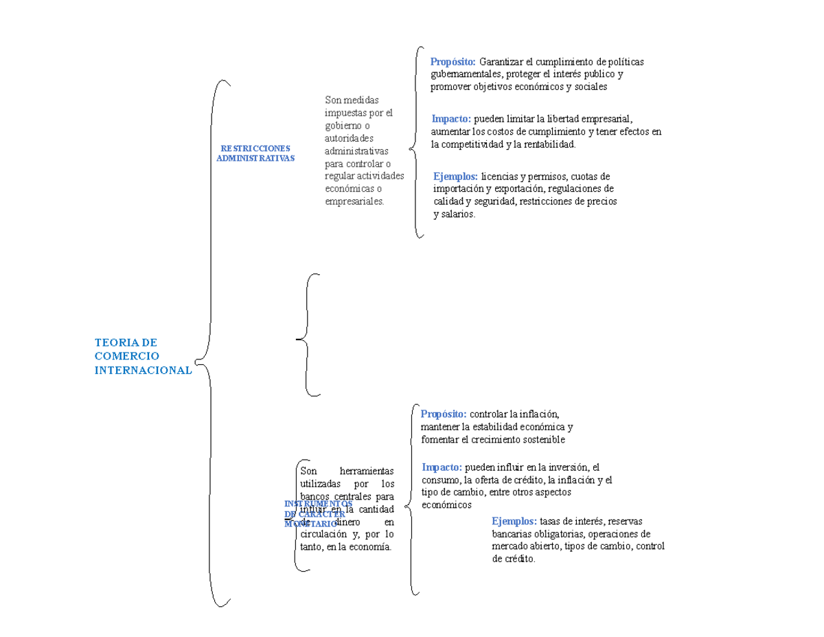 Semana 11 - Es un trabajo de un cuadro sinoptico de dos temas ...