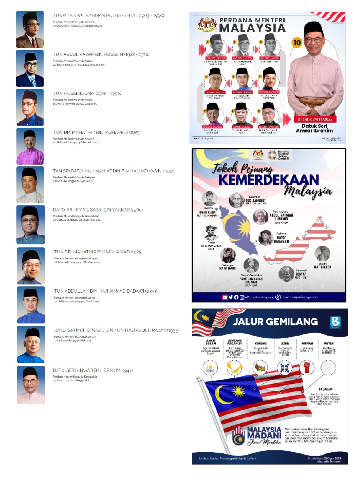 Tokoh - TUNKU ABDUL RAHMAN PUTRA (1903 1990) Perdana Menteri Malaysia Pertama PERDANA MENTERI 31 ...