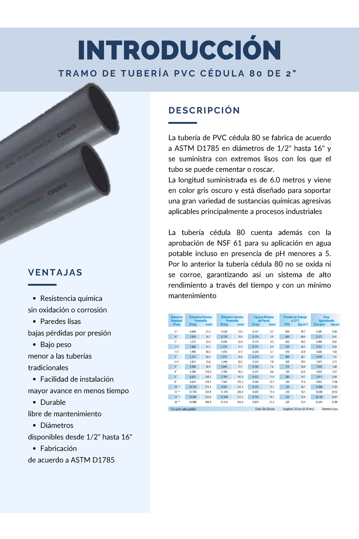 Tubería PVC Cédula 80 - La tubería de PVC cédula 80 se fabrica de ...