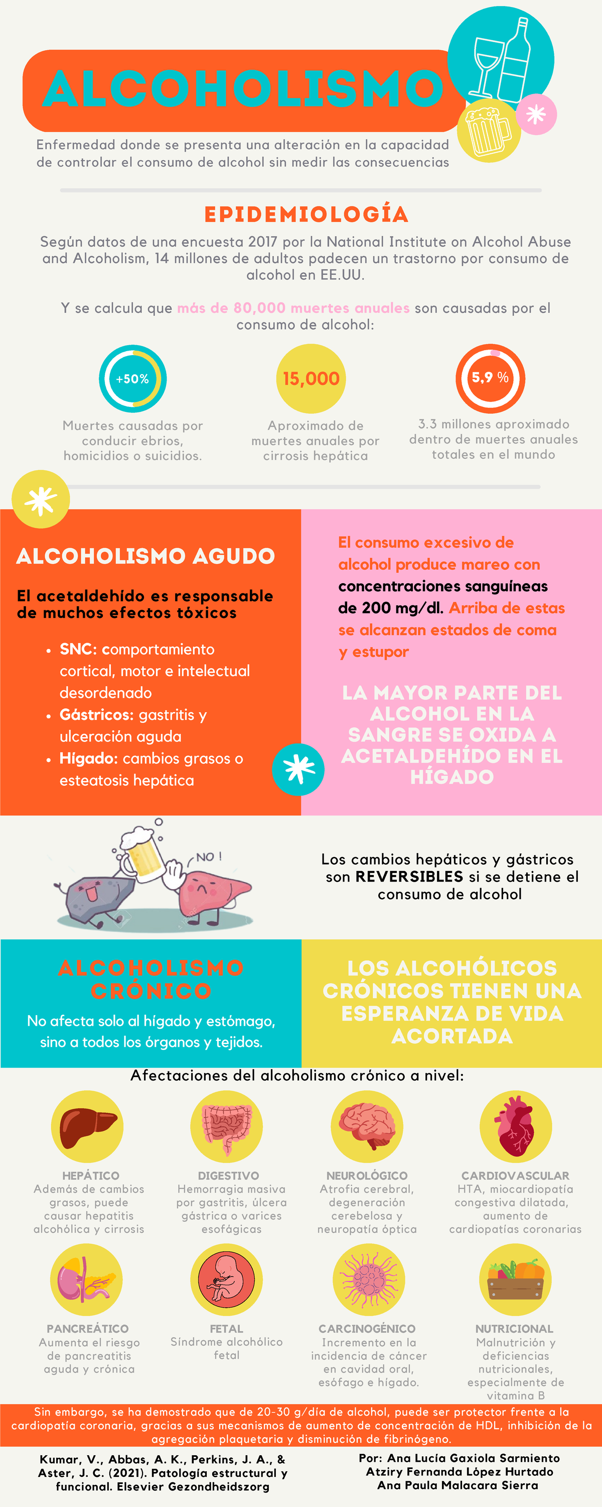 Cartel científico - 5,9 % ALCOHOLISMO los alcohólicos crónicos tienen ...