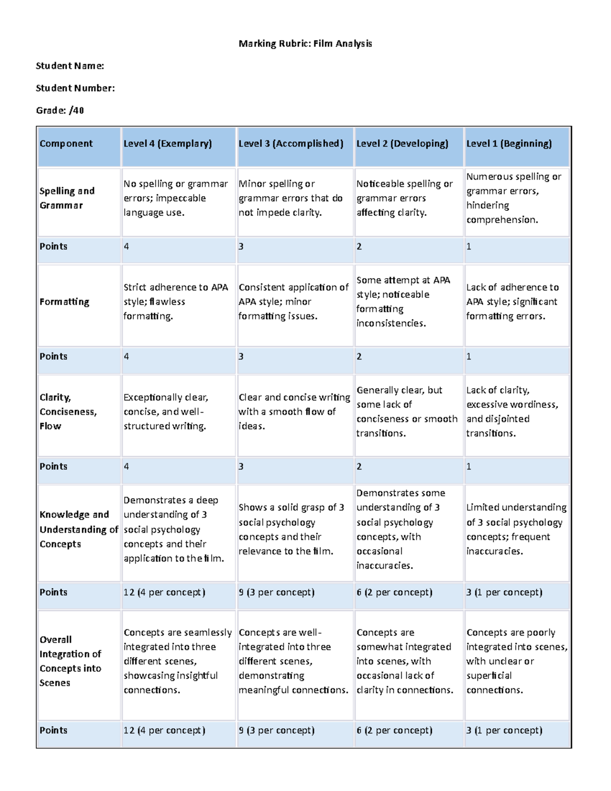 Film Analysis Marking Rubric - Marking Rubric: Film Analysis Student ...