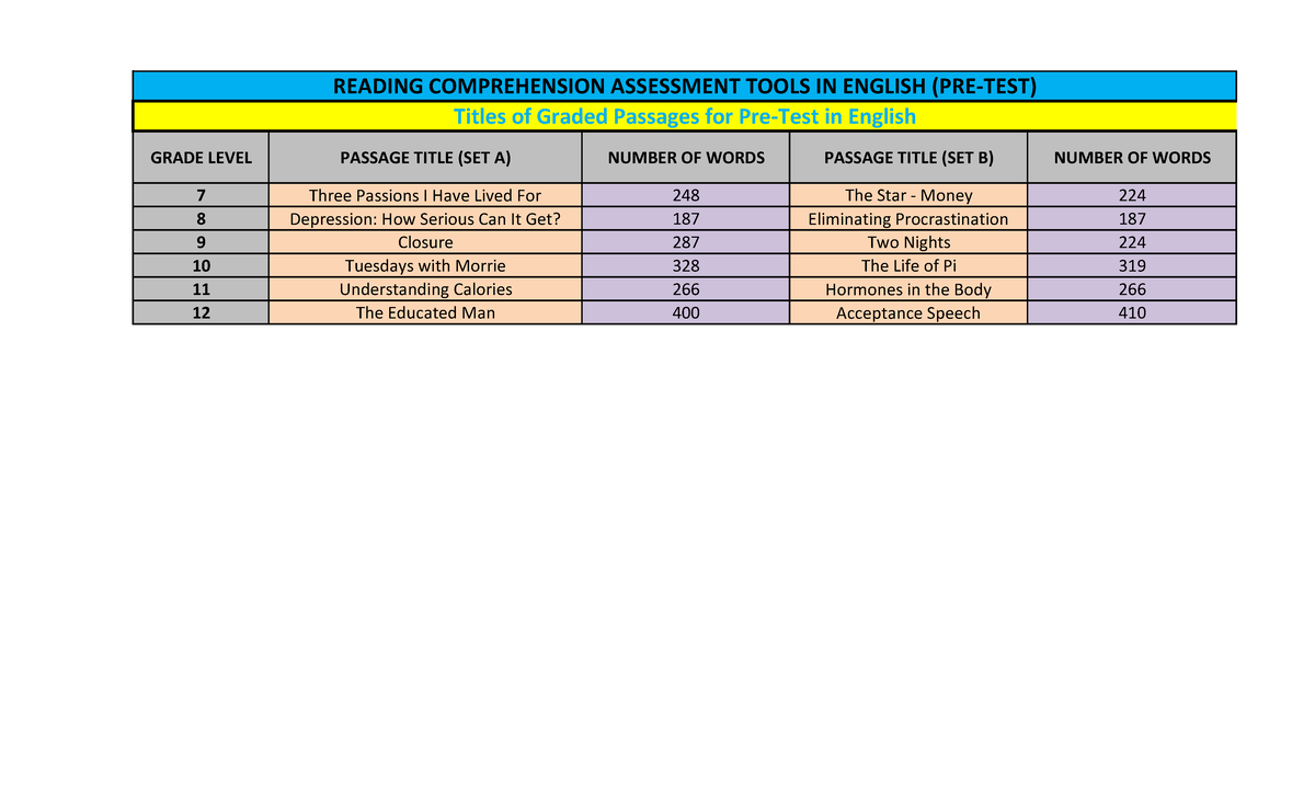 8 - For learning - GRADE LEVEL PASSAGE TITLE (SET A) NUMBER OF WORDS ...