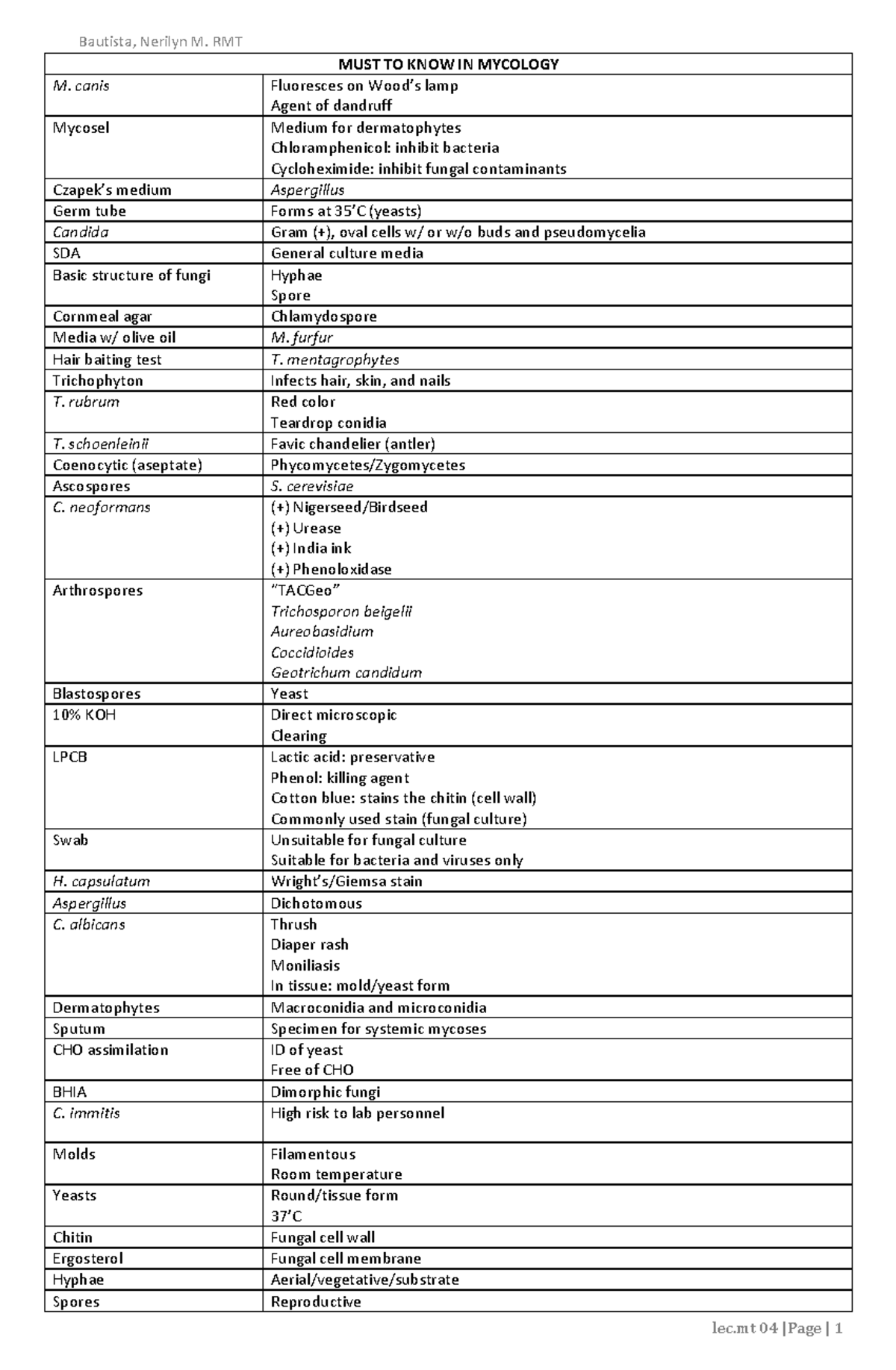 Mycology and Virology MUST KNOWS - Medical technology - UBian - Studocu