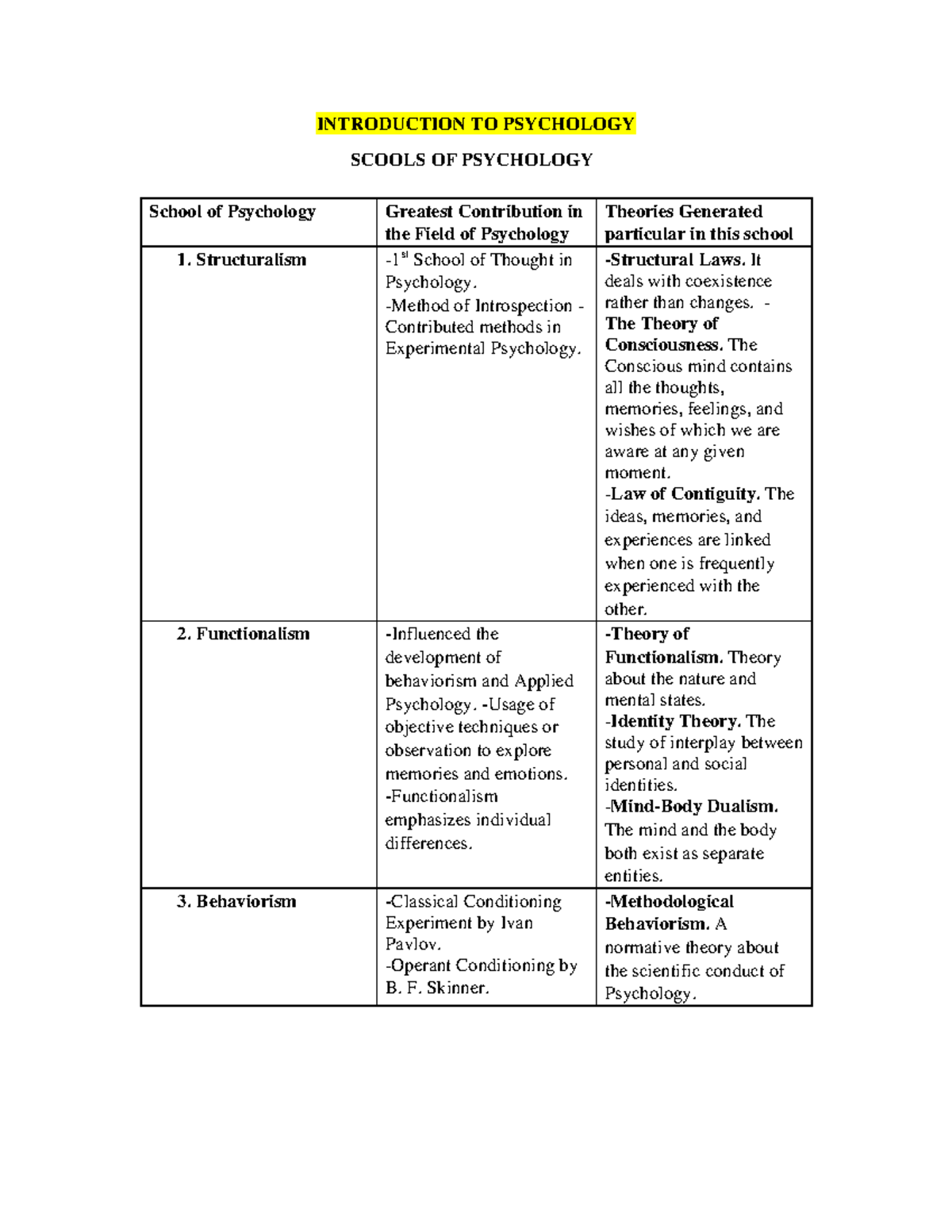 Schools of Psychology - INTRODUCTION TO PSYCHOLOGY SCOOLS OF PSYCHOLOGY ...
