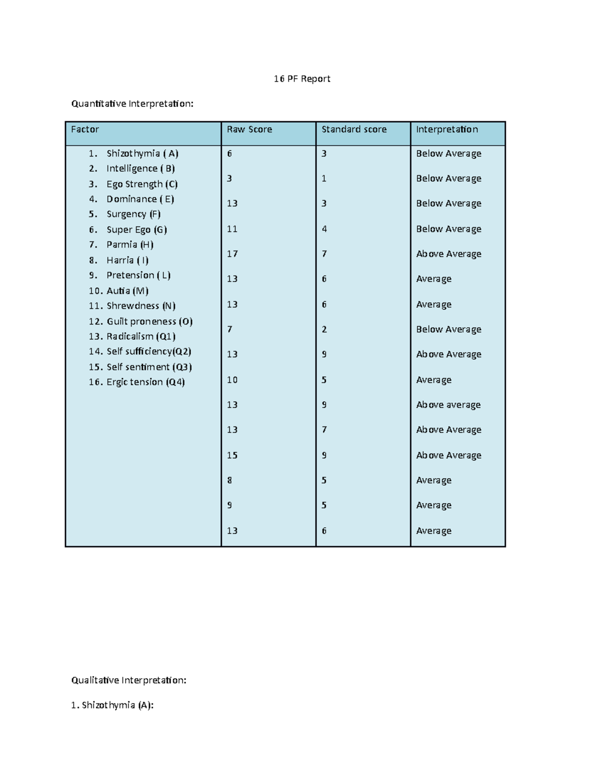 16 PF Report - My work - 16 PF Report Quantitative Interpretation ...