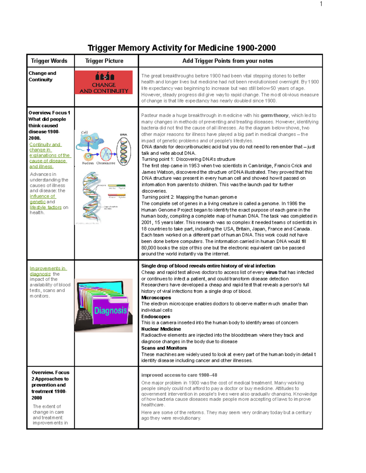 Paper 1 (4) les - none - Trigger Memory Activity for Medicine 1900 ...