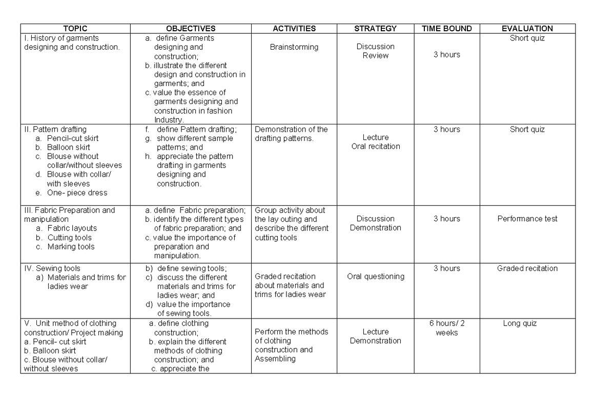 GFD 212 CURR - PATTERN DRAFTING - TOPIC OBJECTIVES ACTIVITIES STRATEGY TIME BOUND EVALUATION I ...