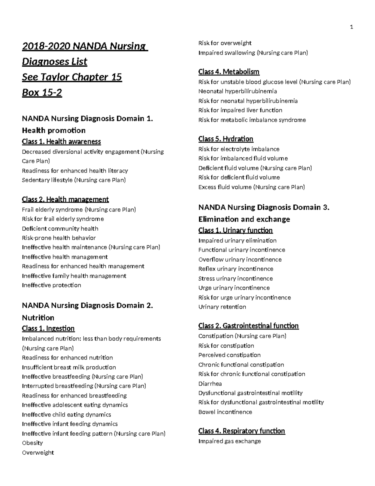 Nanda Nursing Diagnosis 2018 2020 Edited-1 - 2018-2020 NANDA Nursing ...