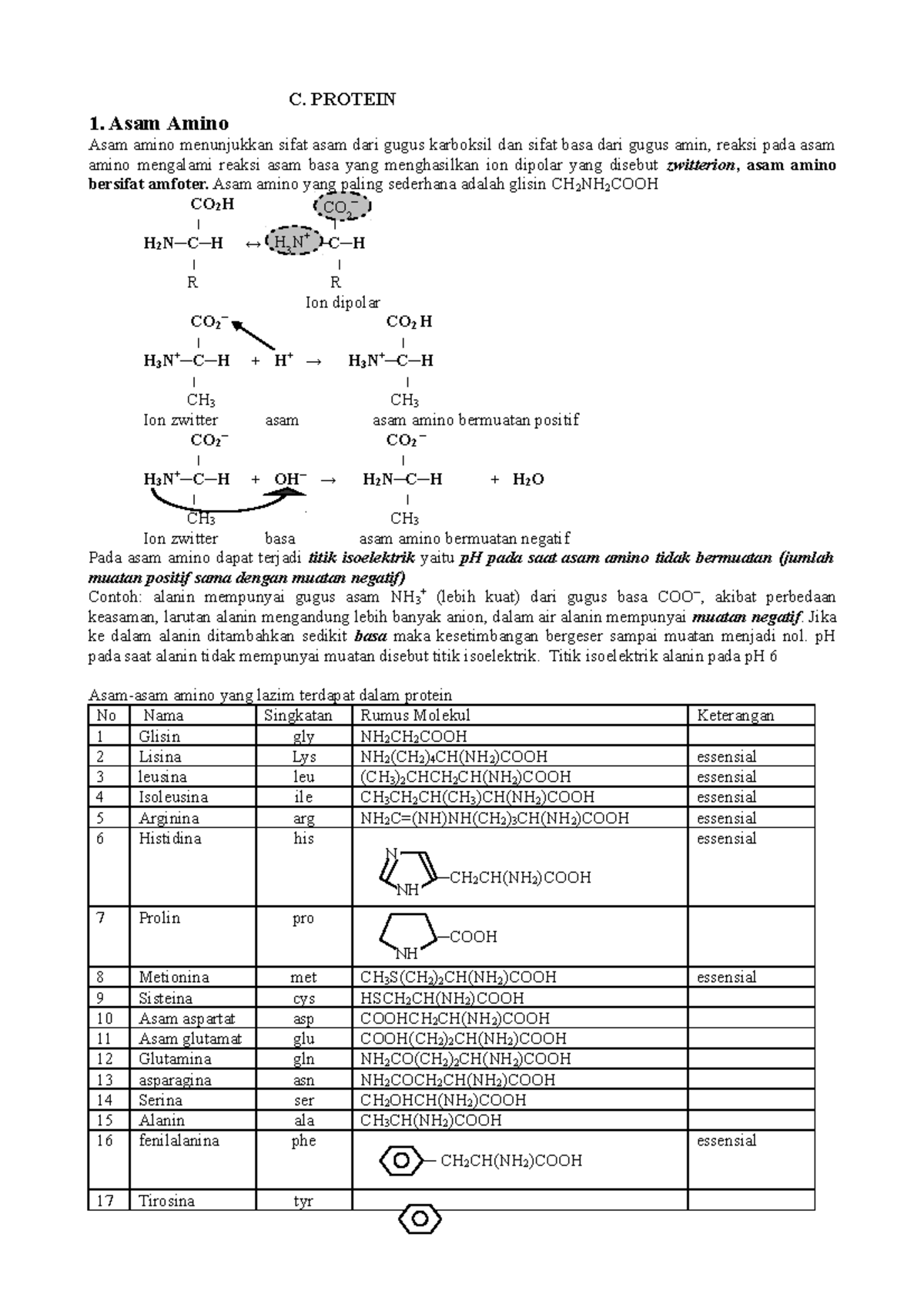15. Lampiran Materi Protein - C. PROTEIN 1. Asam Amino Asam amino menunjukkan sifat asam dari ...