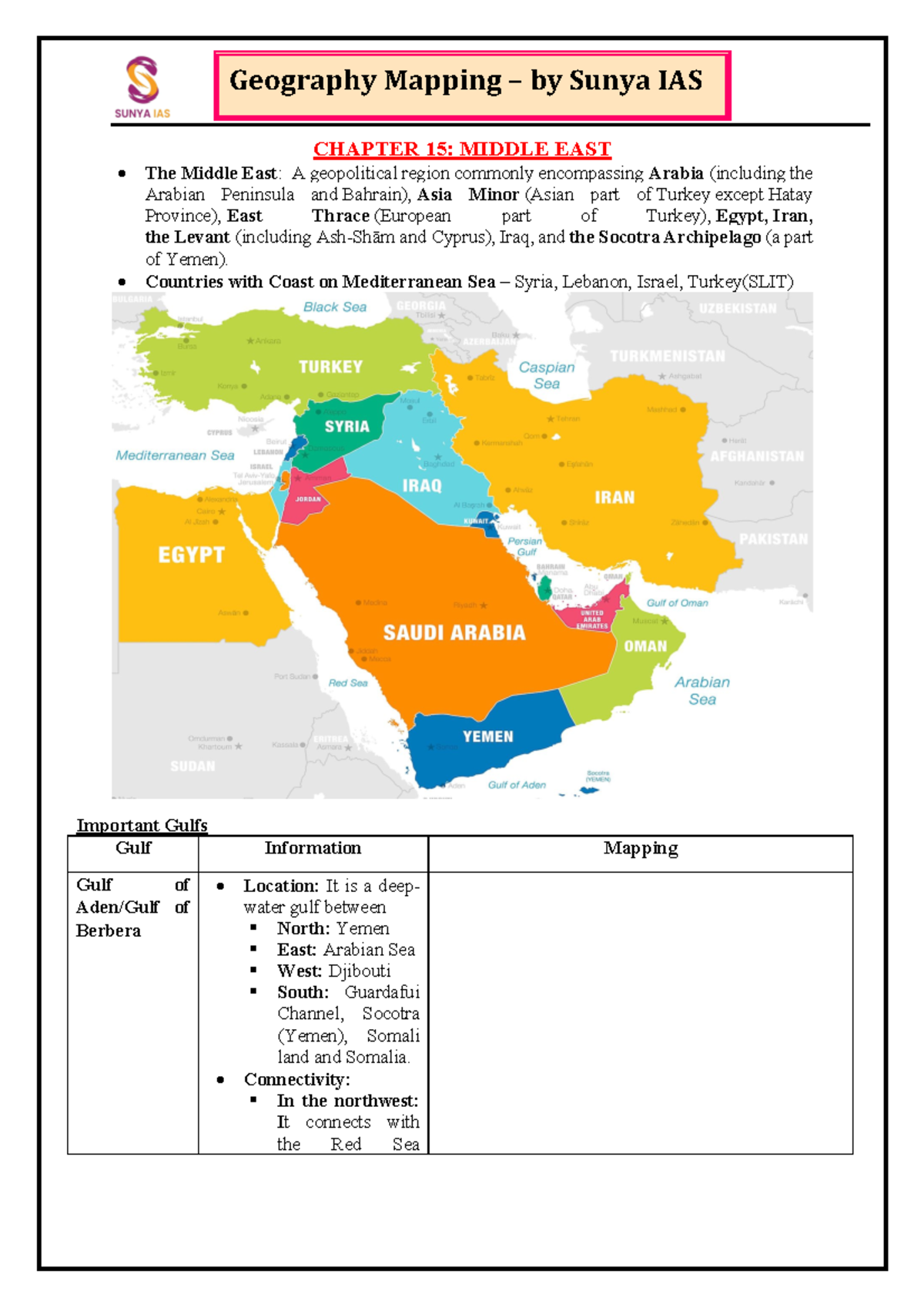 Middle East - World - Sunya IAS - CHAPTER 15: MIDDLE EAST The Middle ...