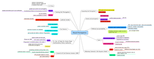 Freedom of expression - Mind map. - Freedom of expression ART 10(1 ...