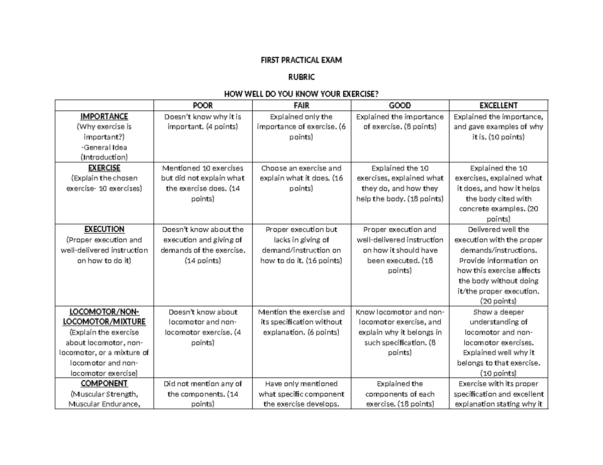 Grade 11 First Practical EXAM - FIRST PRACTICAL EXAM RUBRIC HOW WELL DO ...