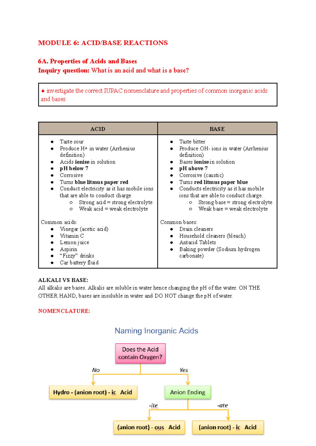 Chemistry Module 6 - MODULE 6: ACID/BASE REACTIONS 6A. Properties of ...