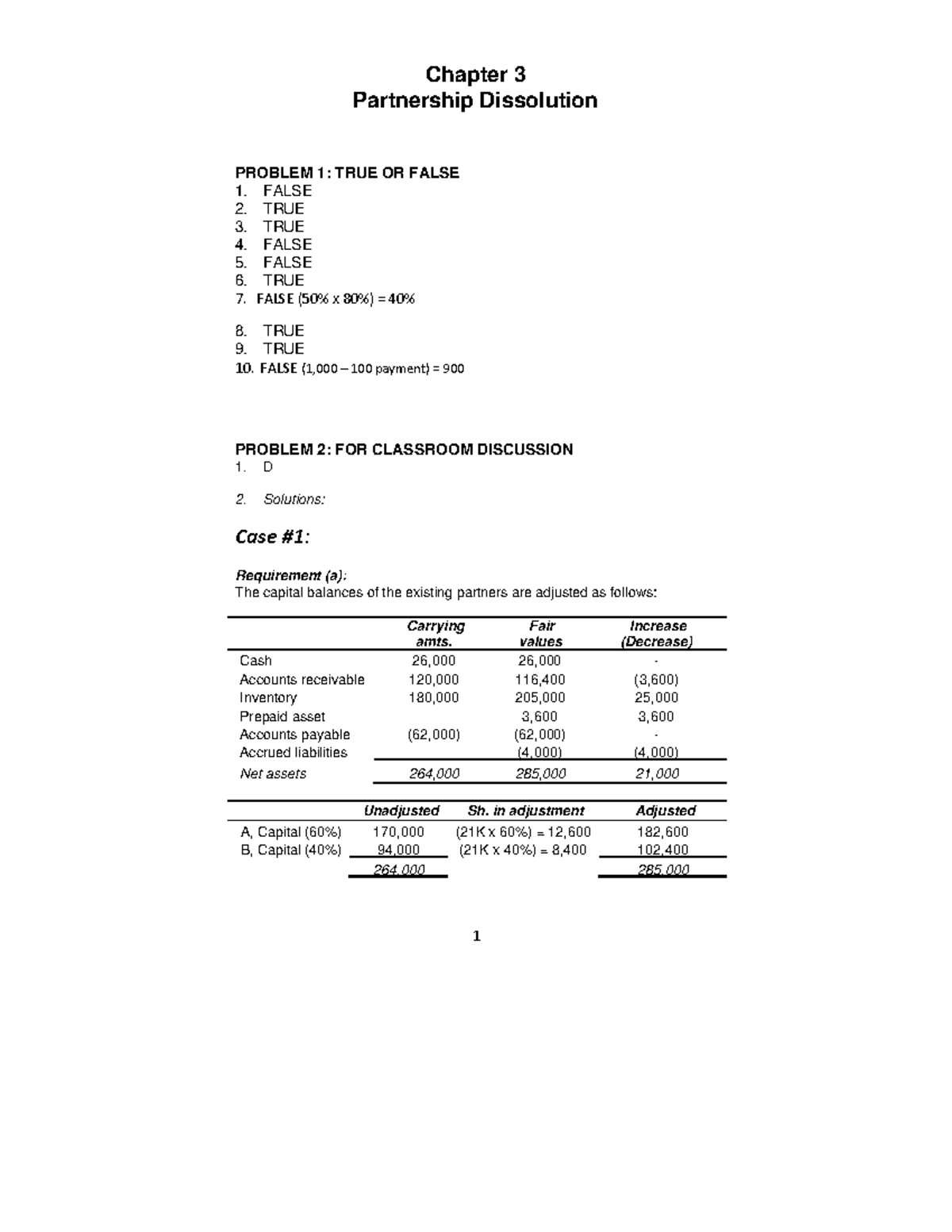 Dissolution - practice exercises - Chapter 3 Partnership Dissolution PROBLEM 1: TRUE OR FALSE 1 ...