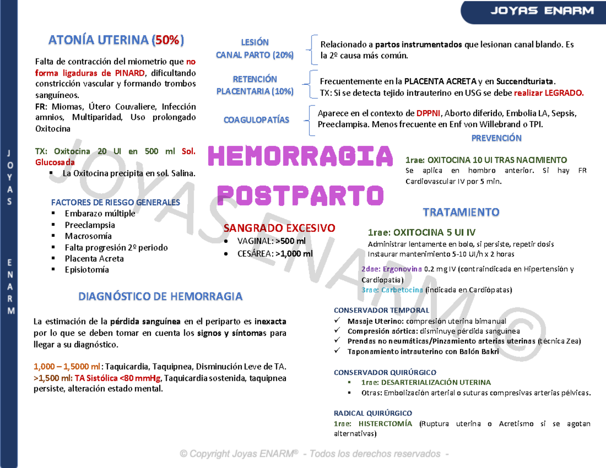 Hemorragia Postparto - Resumen Ginecologia y obstetricia - ATONÍA UTERINA (50%) HEMORRAGIA ...