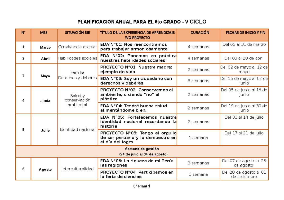 6° Grado - Matriz Planificación - PLANIFICACION ANUAL PARA EL 6to GRADO ...