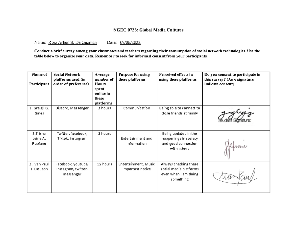 DE Guzman, ROIZ Arben BSME 2C - LM2 LP7 Global Media Culture (activity ...