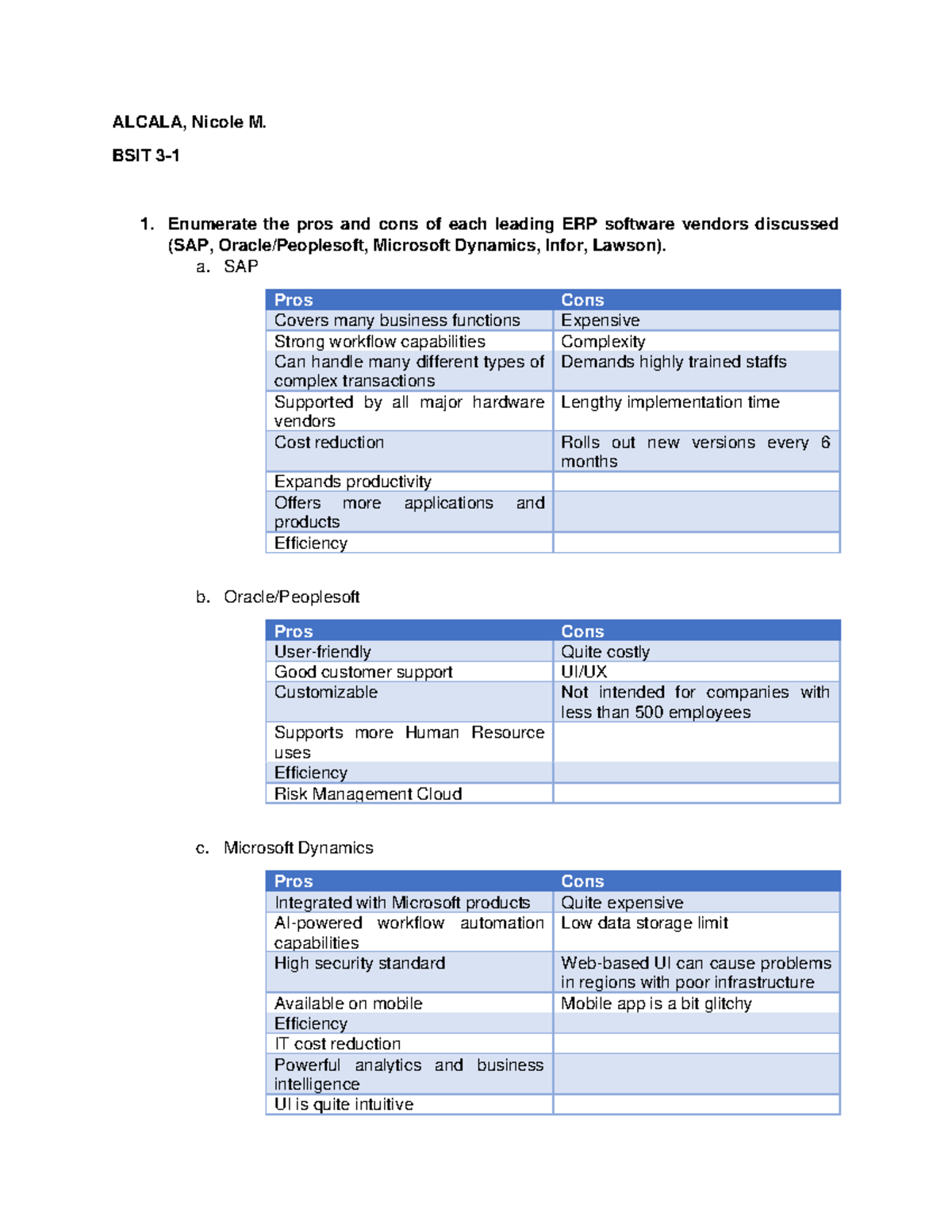 ERP Systems Assignment - ALCALA, Nicole M. BSIT 3- 1. Enumerate the ...