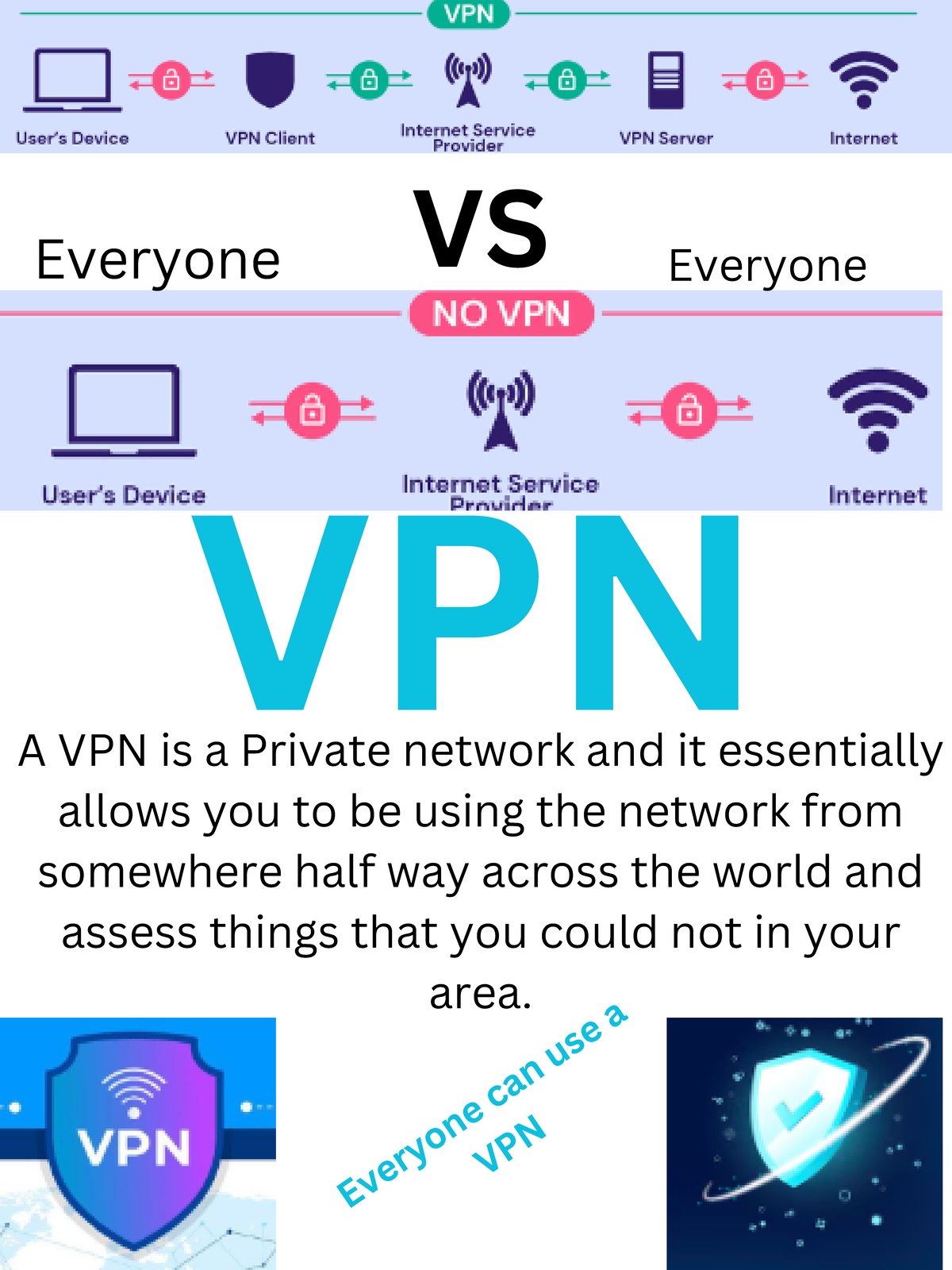 VPN cyber security - VPN A VPN is a Private network and it essentially ...