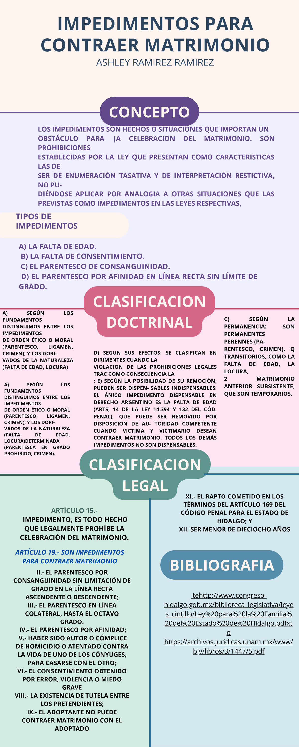 Impedimentos PARA Contraer Matrimonio - CONCEPTO LOS IMPEDIMENTOS SON ...
