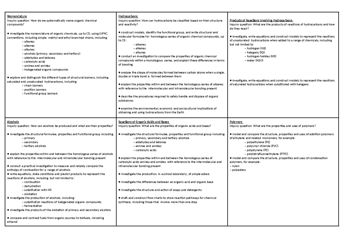 Chem syllabus mod 7 - Nomenclature Inquiry question: How do we ...