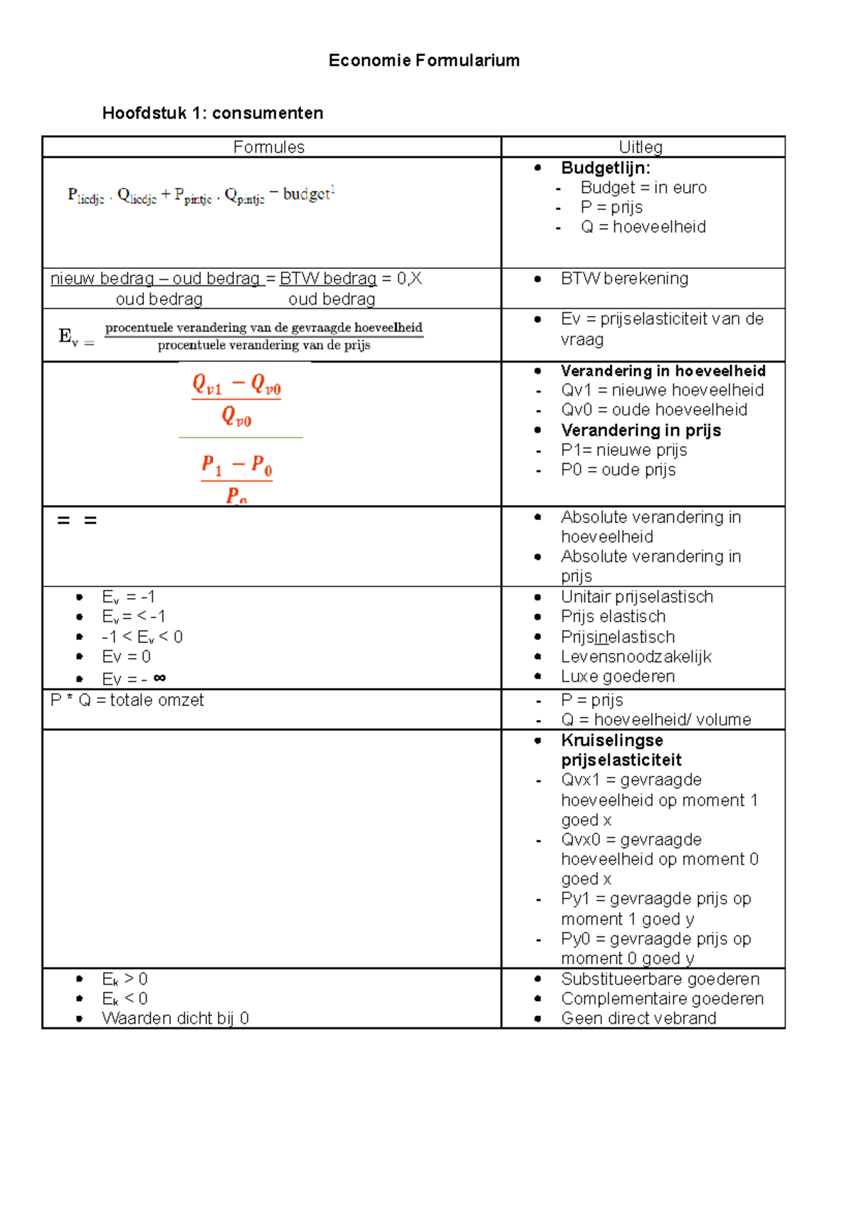 Economie-Formularium-echt - Hoofdstuk 1: consumenten Formules Uitleg ...