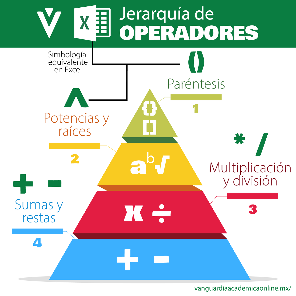 Jerarquia-de-operadores - administración a largo plazo - V X Jerarquía ...