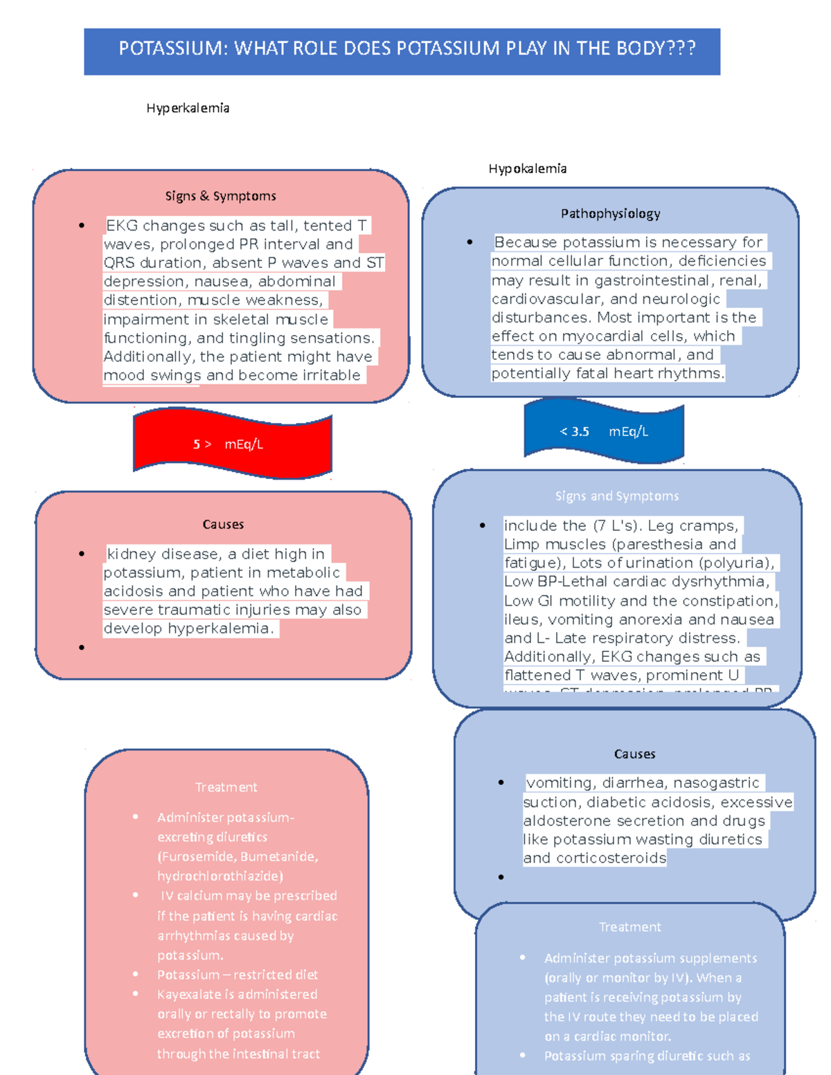 Potassium Imbalance - Nursing - Hyperkalemia Hypokalemia References ...