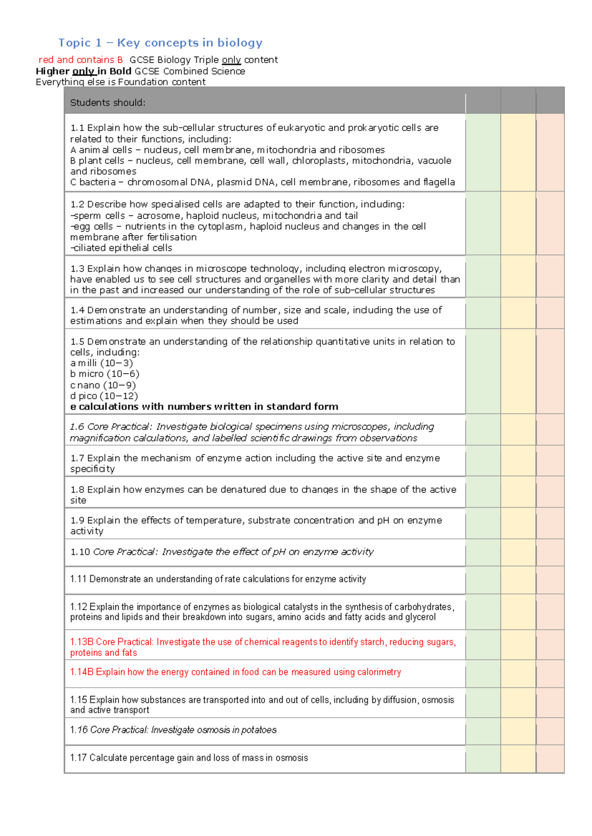 1. Biology Spec Check List (All) RAG Biology - Topic 1 – Key concepts ...