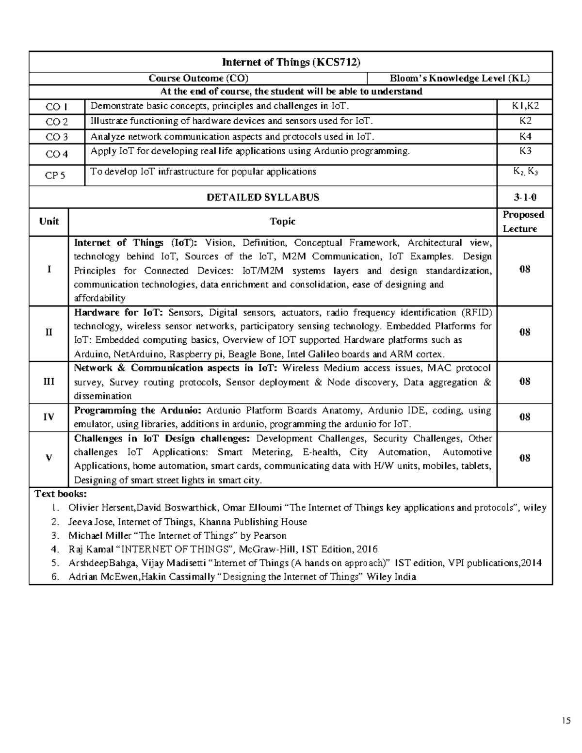Microsoft Word - B.Tech CSE and CS 4th Year Syllabus 2021-22 - 15 ...