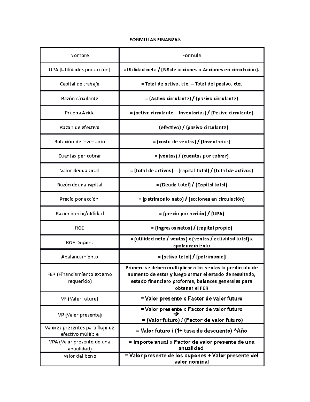 Formulas Finanzas - FORMULAS FINANZAS Nombre Formula UPA (Utilidades ...