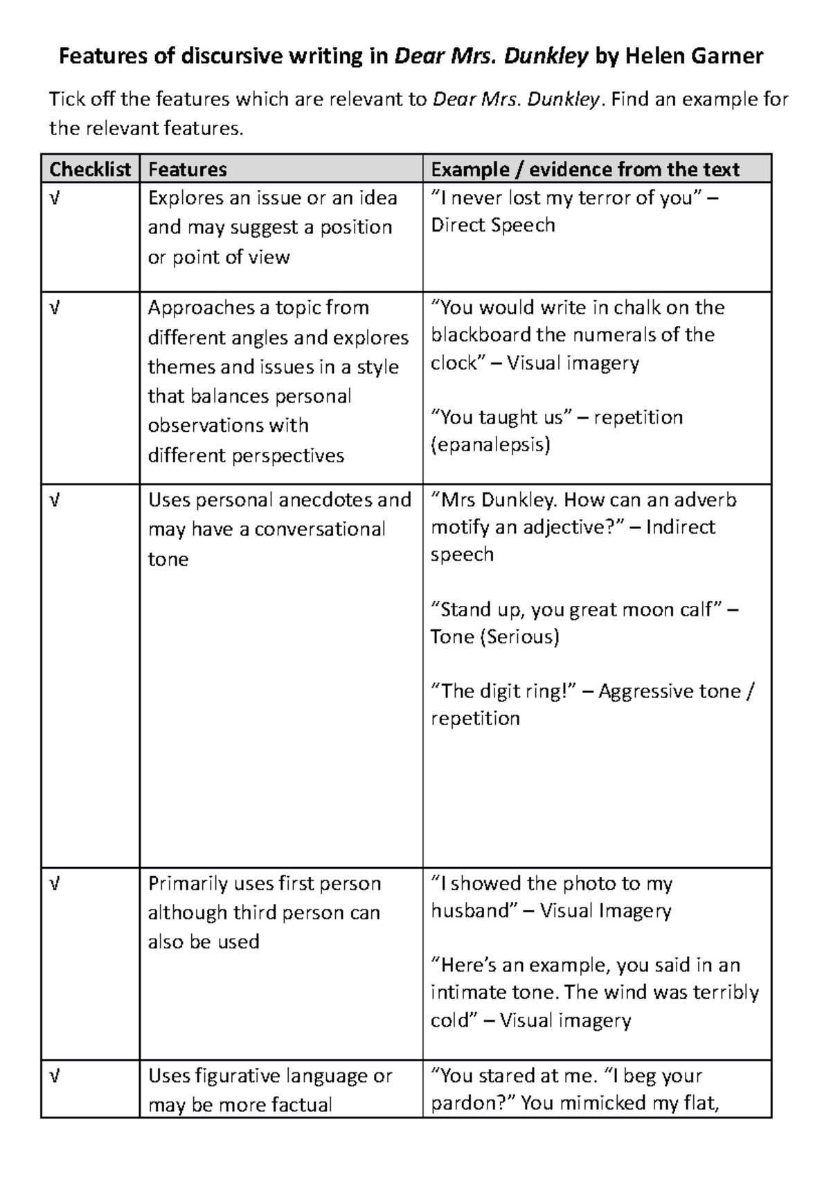 Dear Mrs. Dunkley - Features of discursive writing in Dear Mrs. Dunkley ...