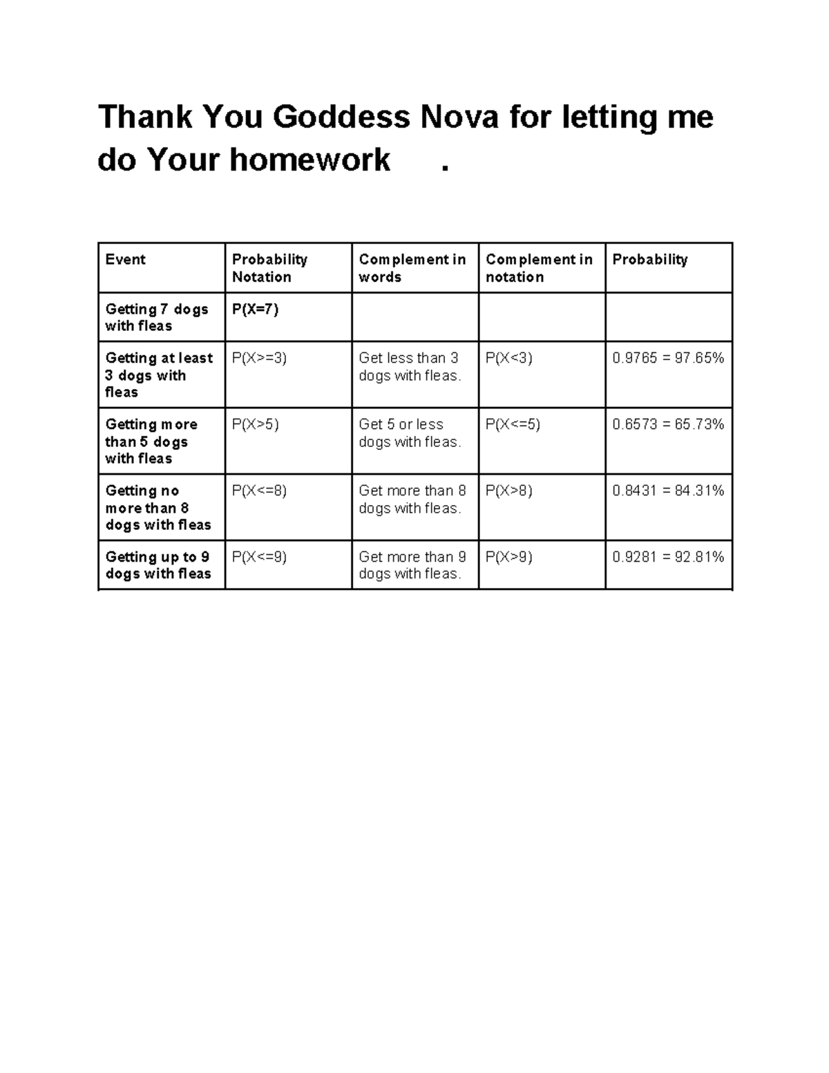 Goddess Nova Homework 1 - Thank You Goddess Nova for letting me do Your ...