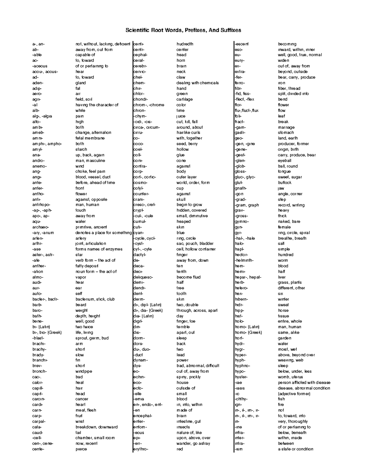 Prefixes And Suffixes Scientific Root Words Prefixes And Suffixes A prefixes-and-suffixes-scientific-root-words-prefixes-and-suffixes-a