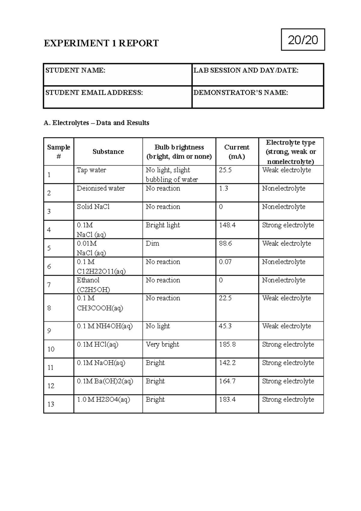 Practical 1 CZB190 SD EXPERIMENT 1 REPORT STUDENT NAME LAB SESSION