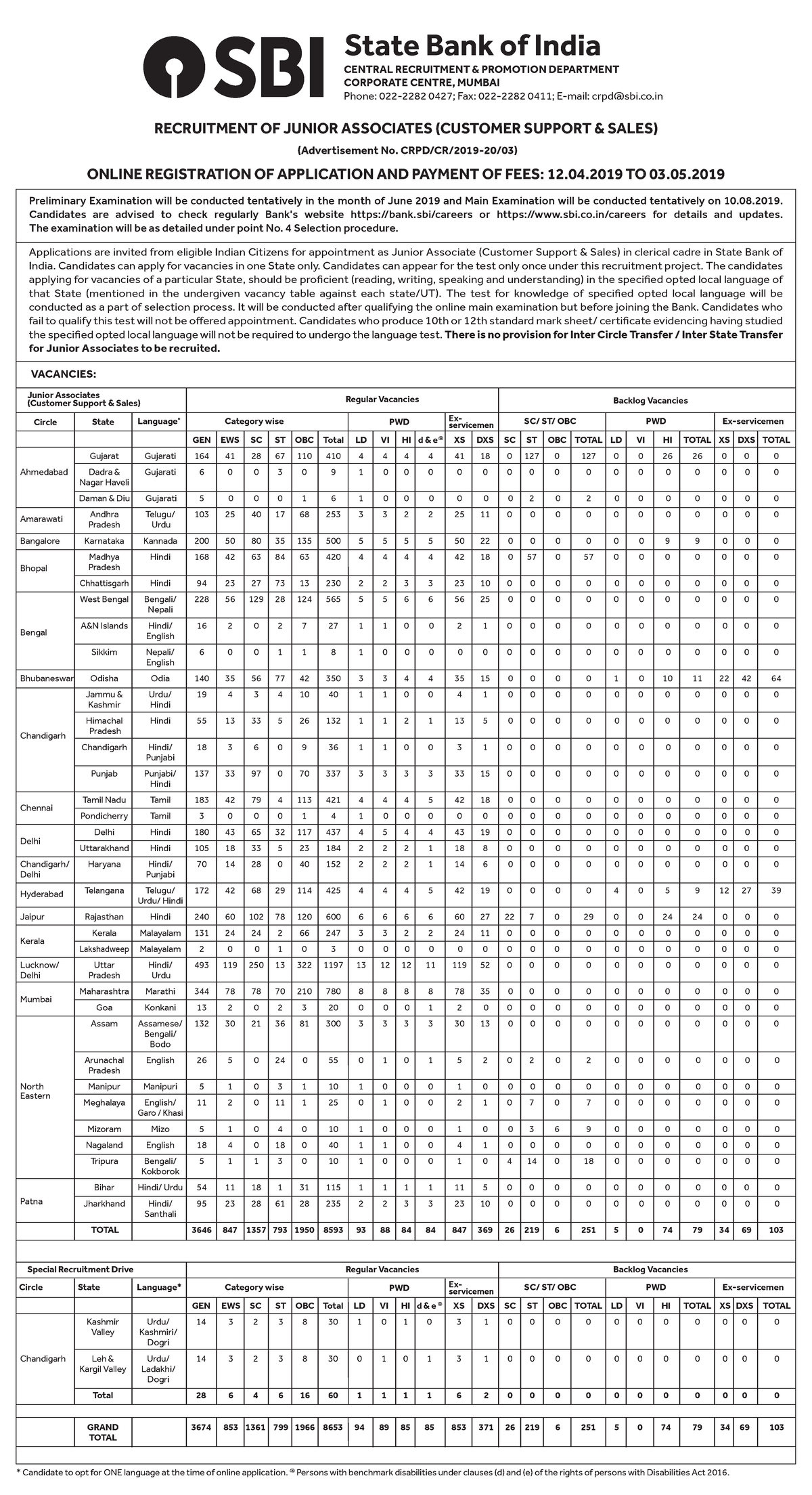 12042019 SBI Clerical Advertisement 2019 - State Bank of India CENTRAL ...
