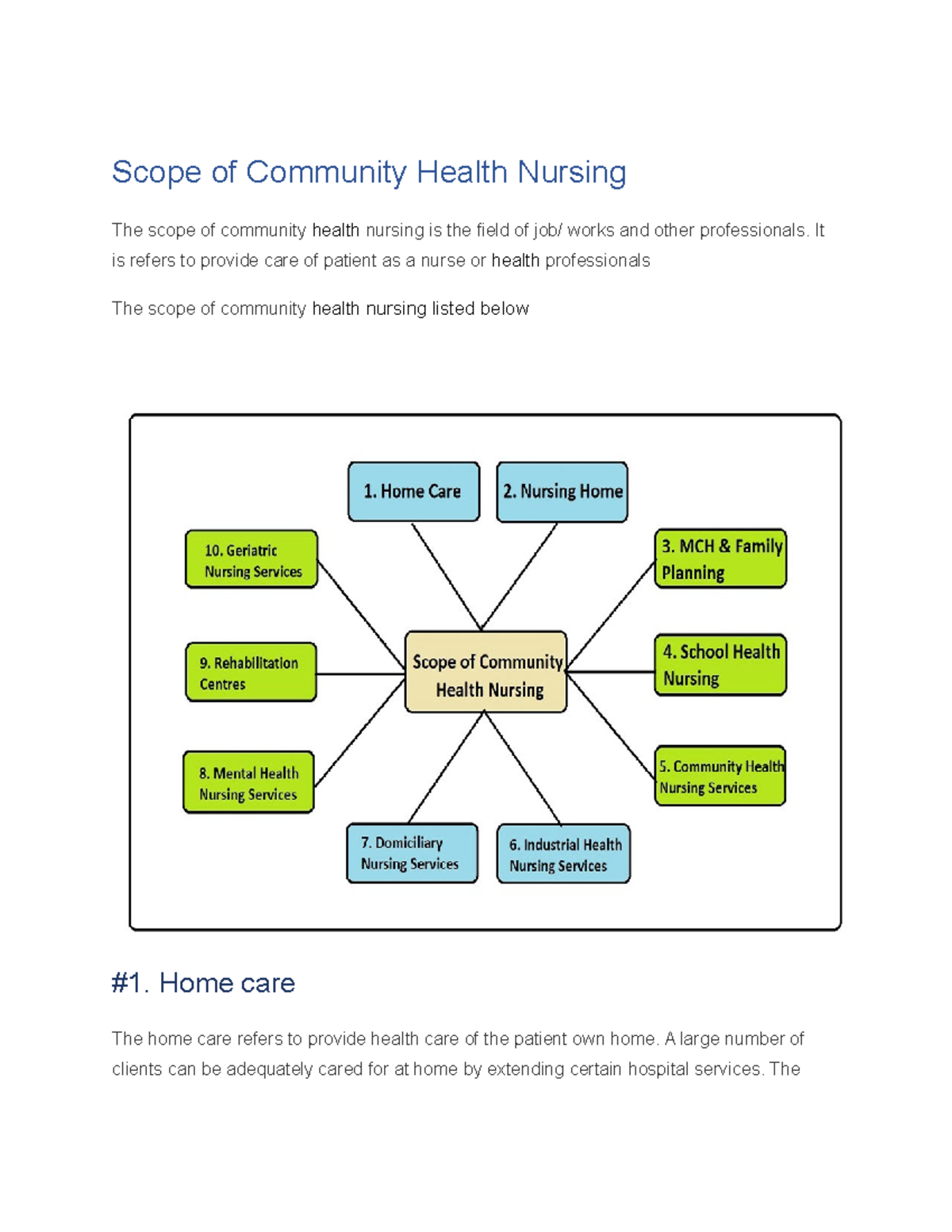 Scoppe of community health nursing - It is refers to provide care of ...