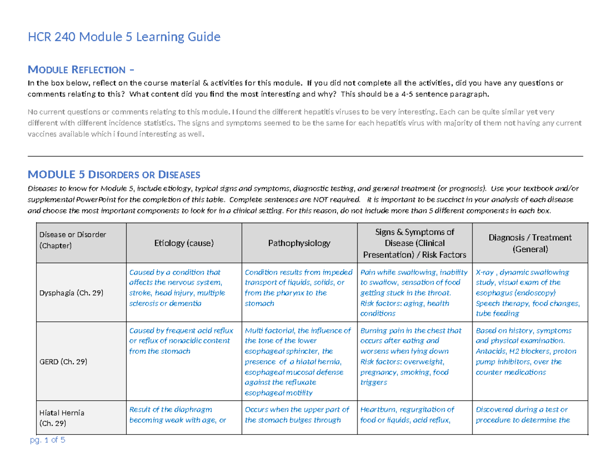 Module 5 Learning Guide - MODULE REFLECTION – In the box below, reflect ...