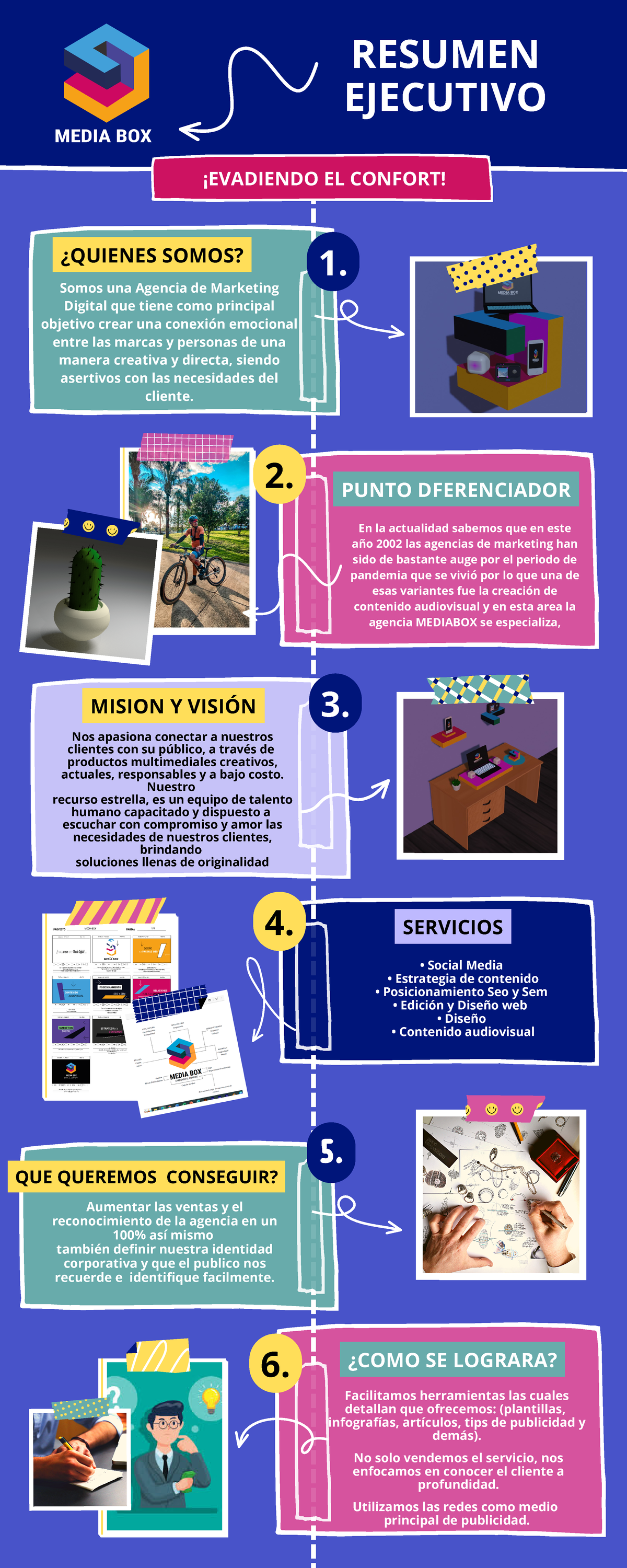 Resumen Ejecutivo Creativo - RESUMEN EJECUTIVO 1. ¿QUIENES SOMOS? PUNTO ...