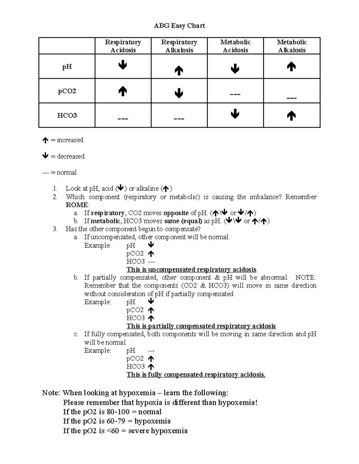 Adultcare 1 ABG Chart - Pre lecture Assessment tests - ABG Easy Chart ...