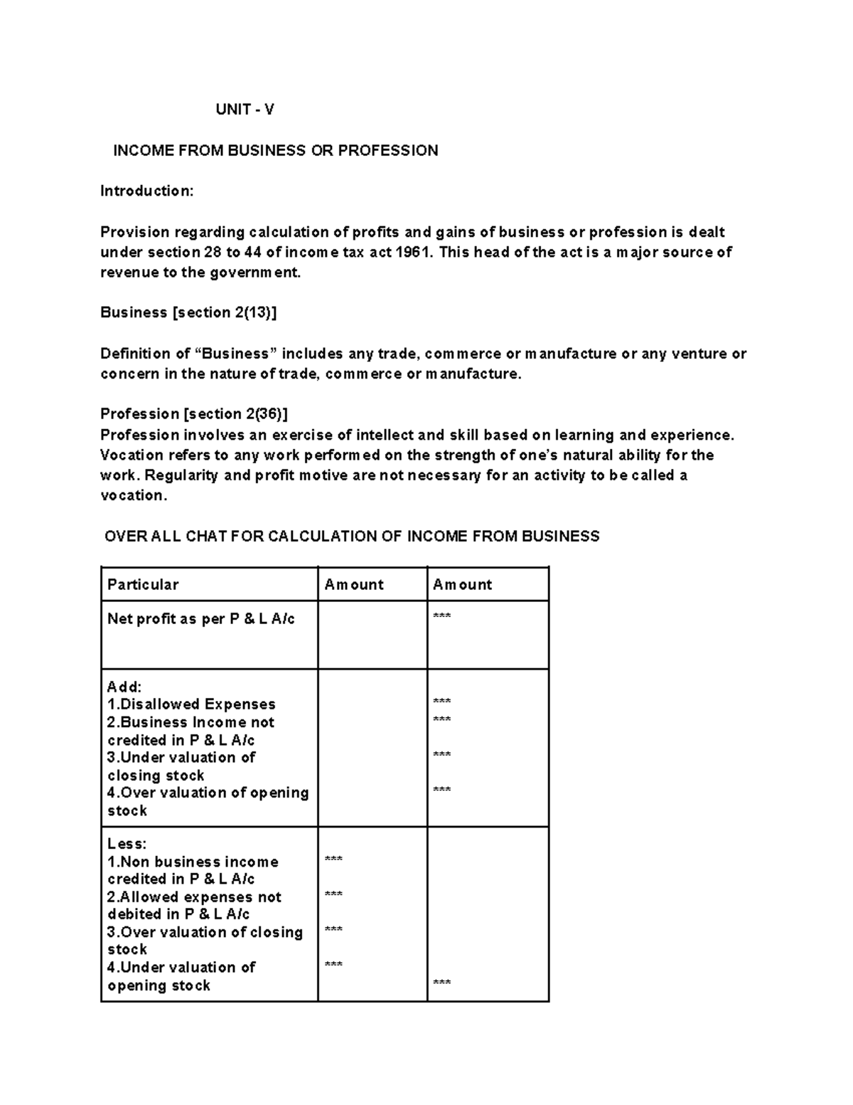 Income FROM Business OR Profession - UNIT - V INCOME FROM BUSINESS OR ...
