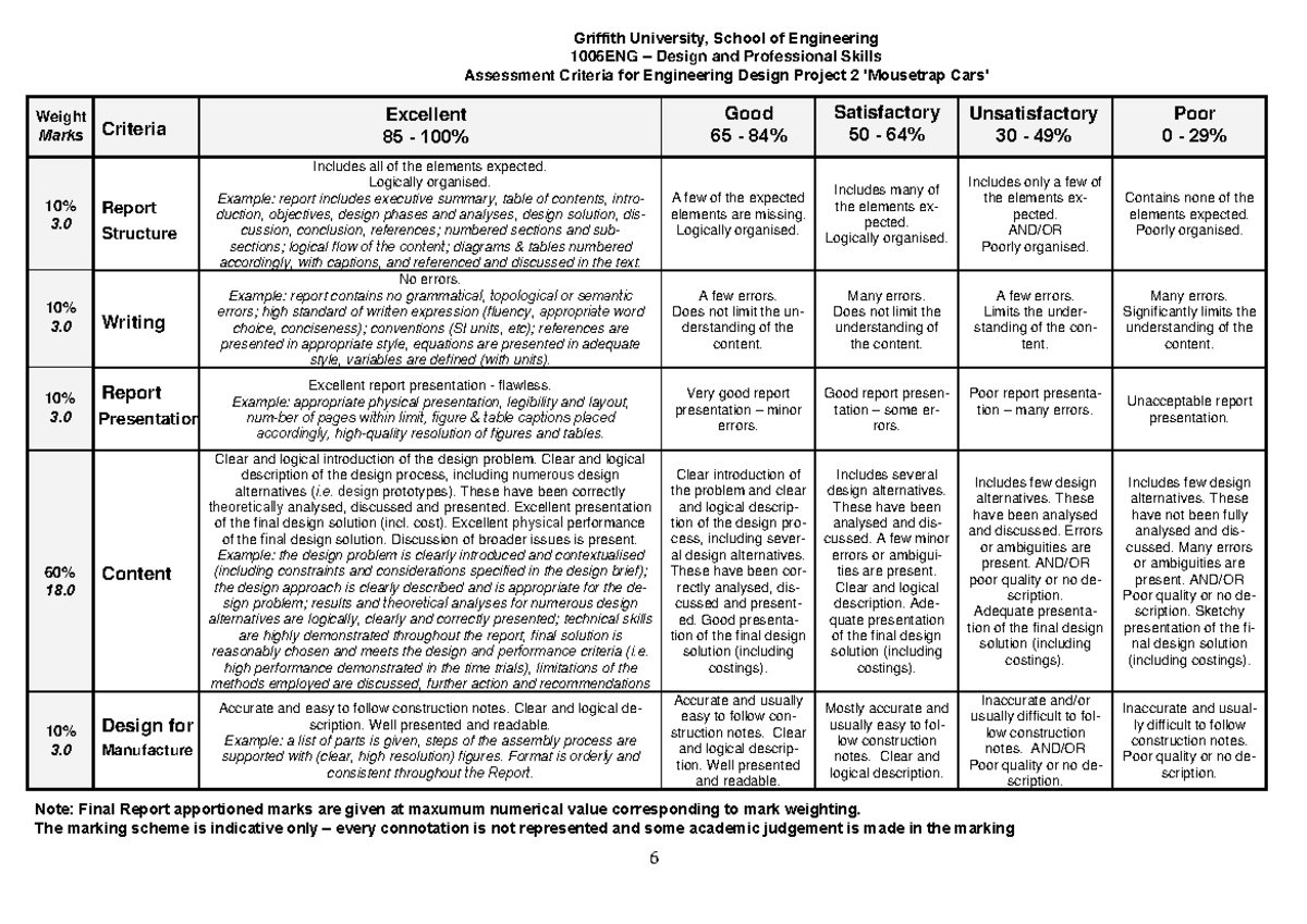 Assessment Criteria - Logically organised. Includes many of the ...