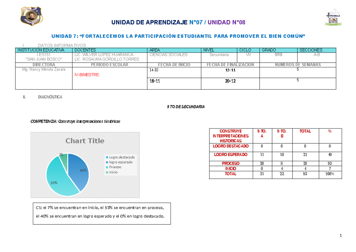 5° Unidad 07 Y 08- CCSS-SJB - UNIDAD DE APRENDIZAJE N°07 / UNIDAD N° UNIDAD 7: “FORTALECEMOS LA ...