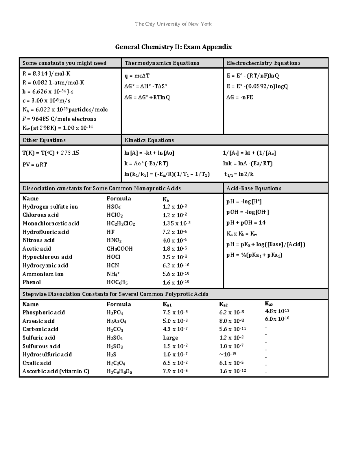 Chem2 Exam Appendix - hbhnknj knjnjnkjknjkjknjjnjknjknkjnj uhonnljnjjknjkkjnjkjknjknjknjjknkjk ...