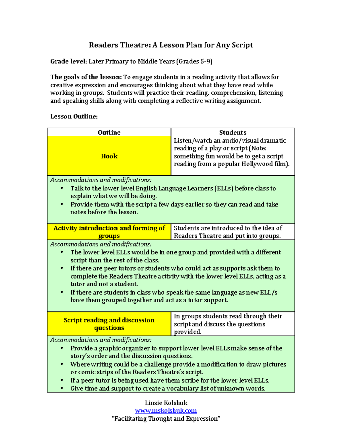 Readers theatre-a lesson plan for any script - Linsie Kolshuk mskolshuk ...