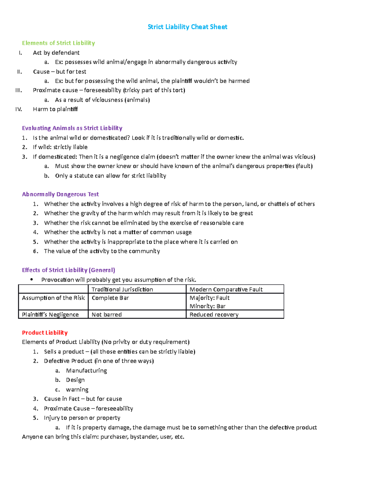 Torts - Strict Liability Cheat Sheet - Strict Liability Cheat Sheet ...