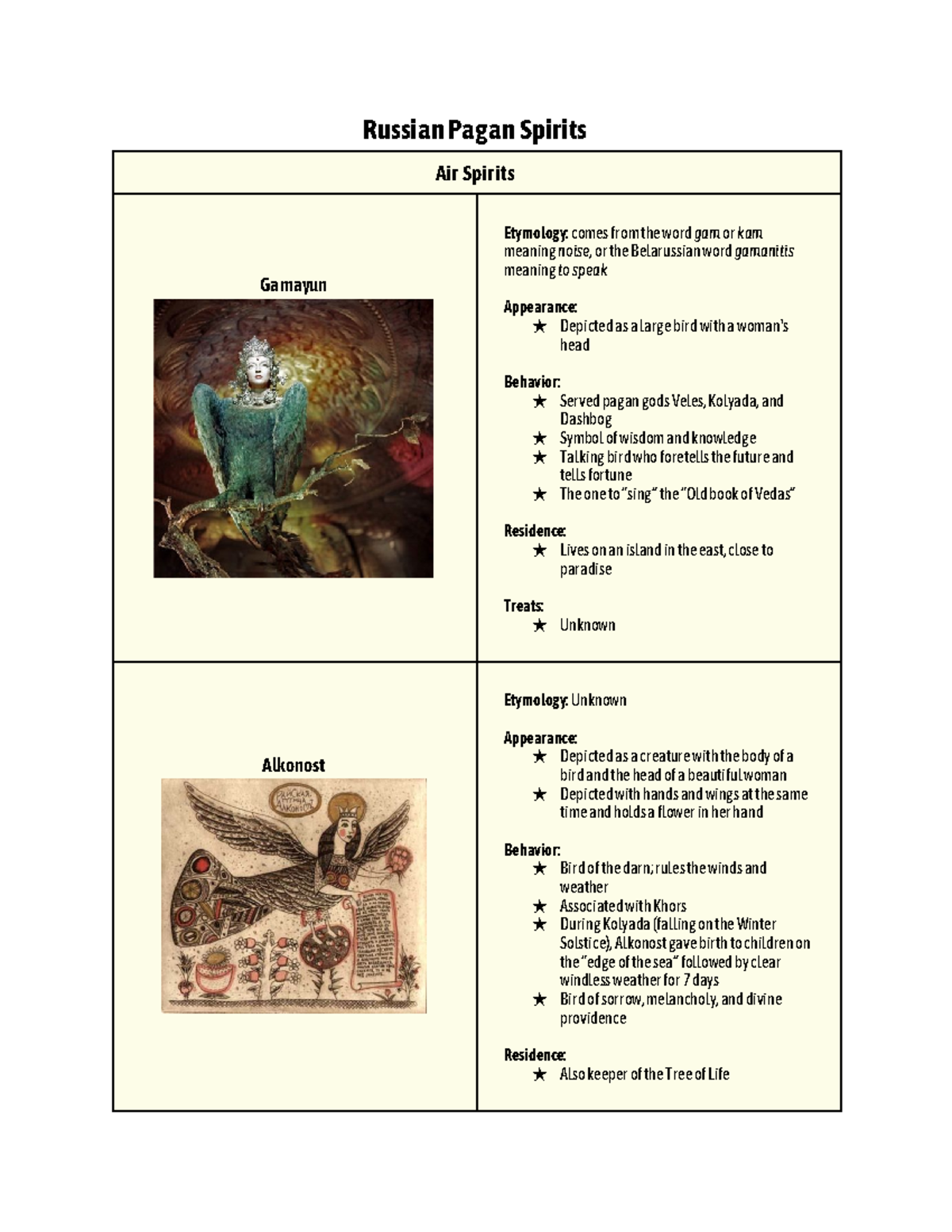 Russian Spirits - Russian Pagan Spirits Air Spirits Gamayun Etymology ...