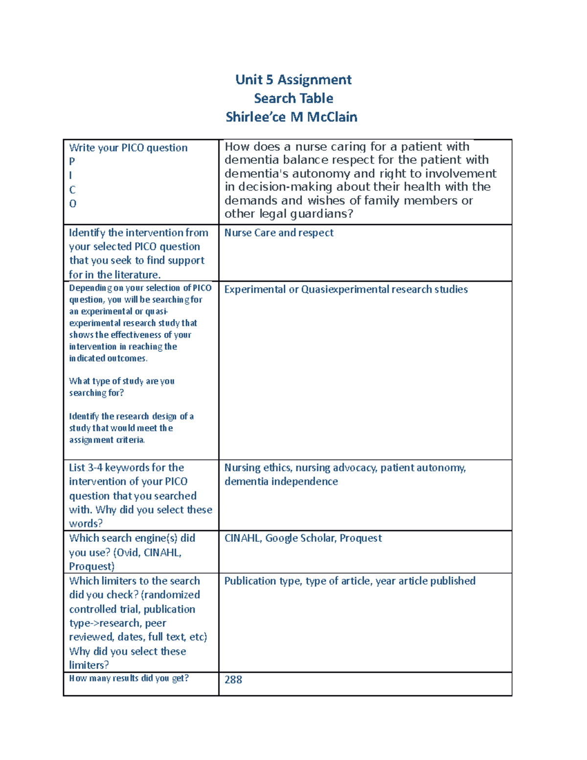 Unit 05 Search Table - Unit 5 Assignment Search Table Shirlee’ce M McClain Write your PICO ...