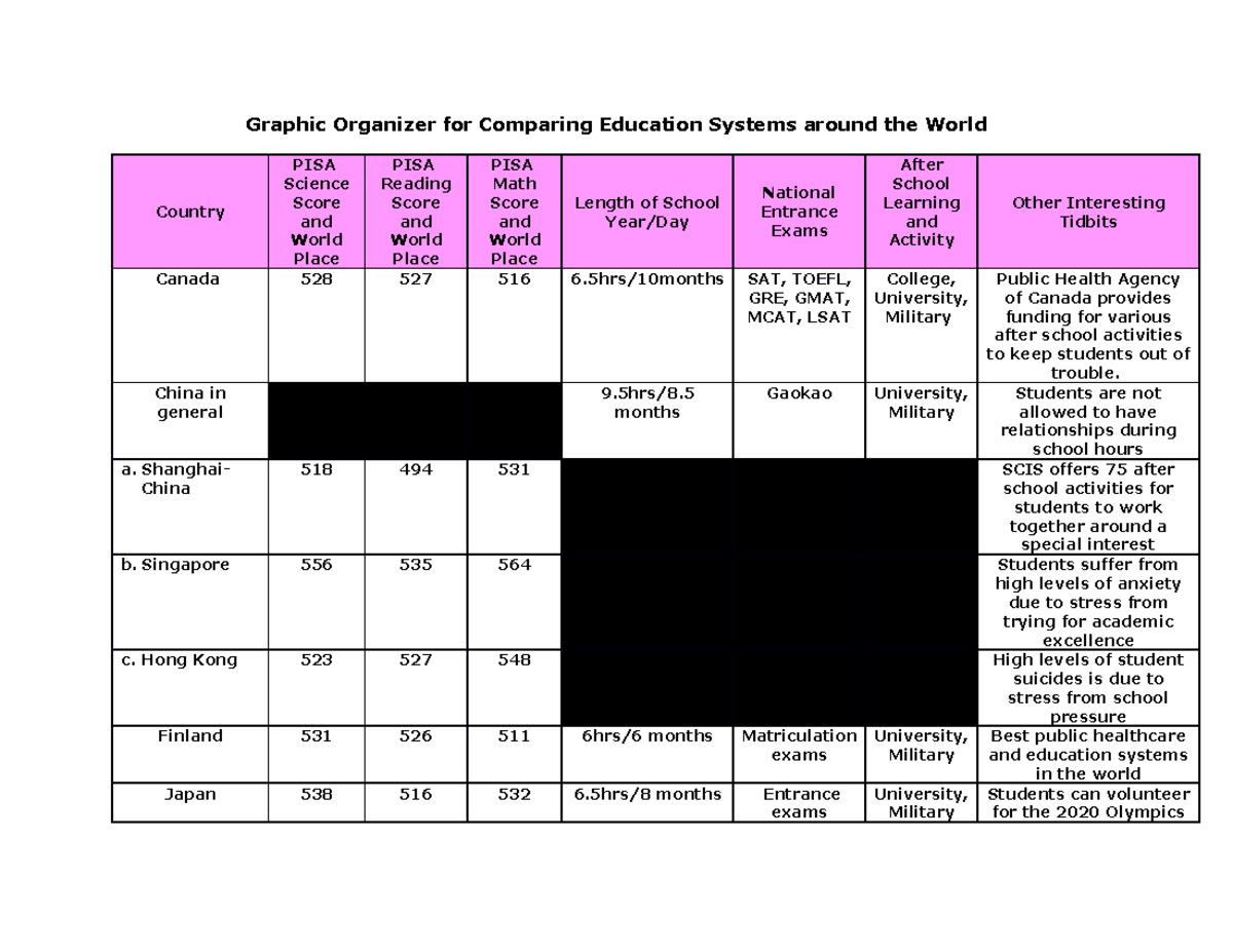 Lesson 7 Graphic Organizer - Graphic Organizer for Comparing Education ...